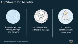 Aws education meetup - Simplifying access to learning resources -Aditi ...