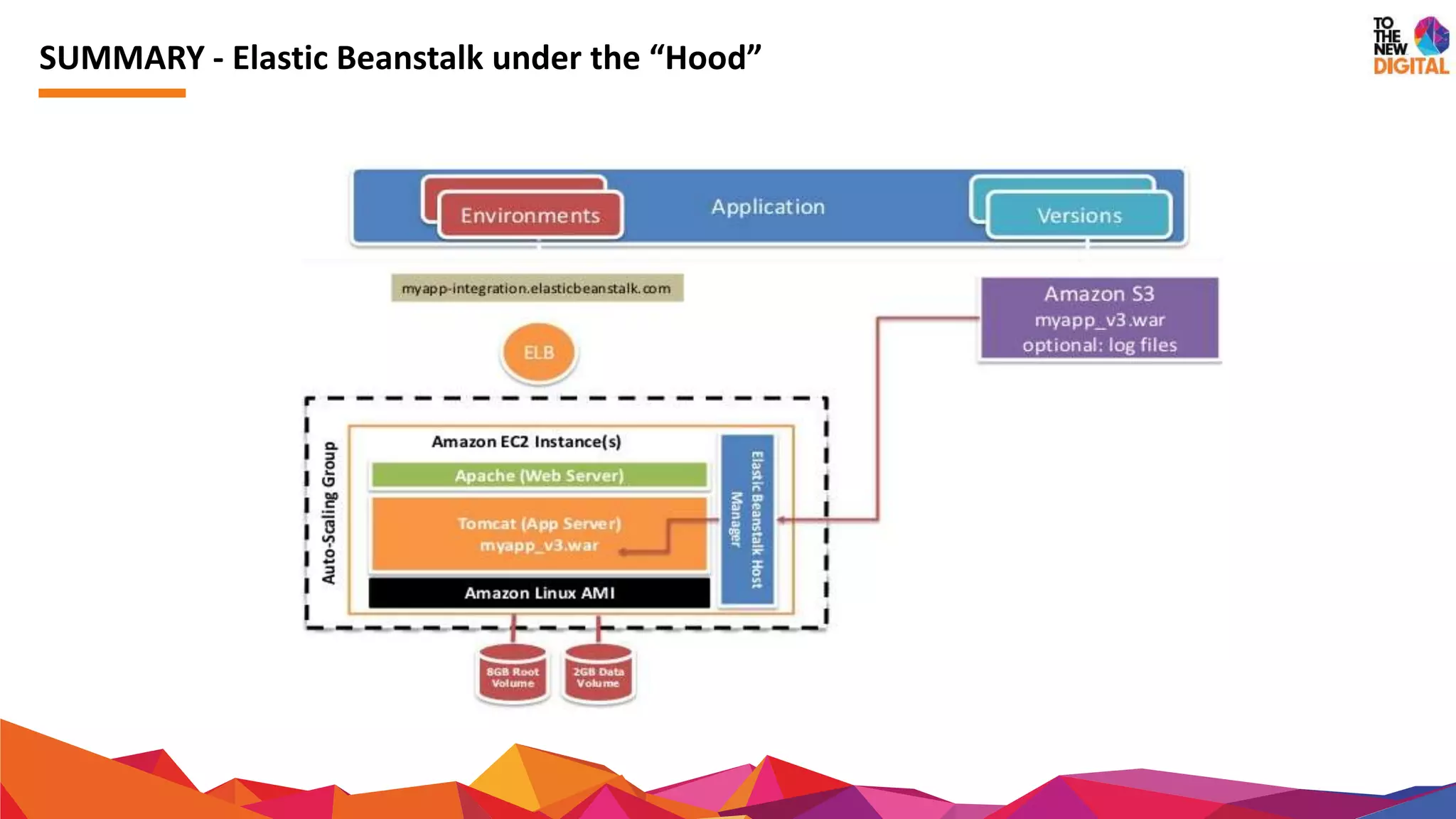 Aws Elastic Beanstalk Ppt