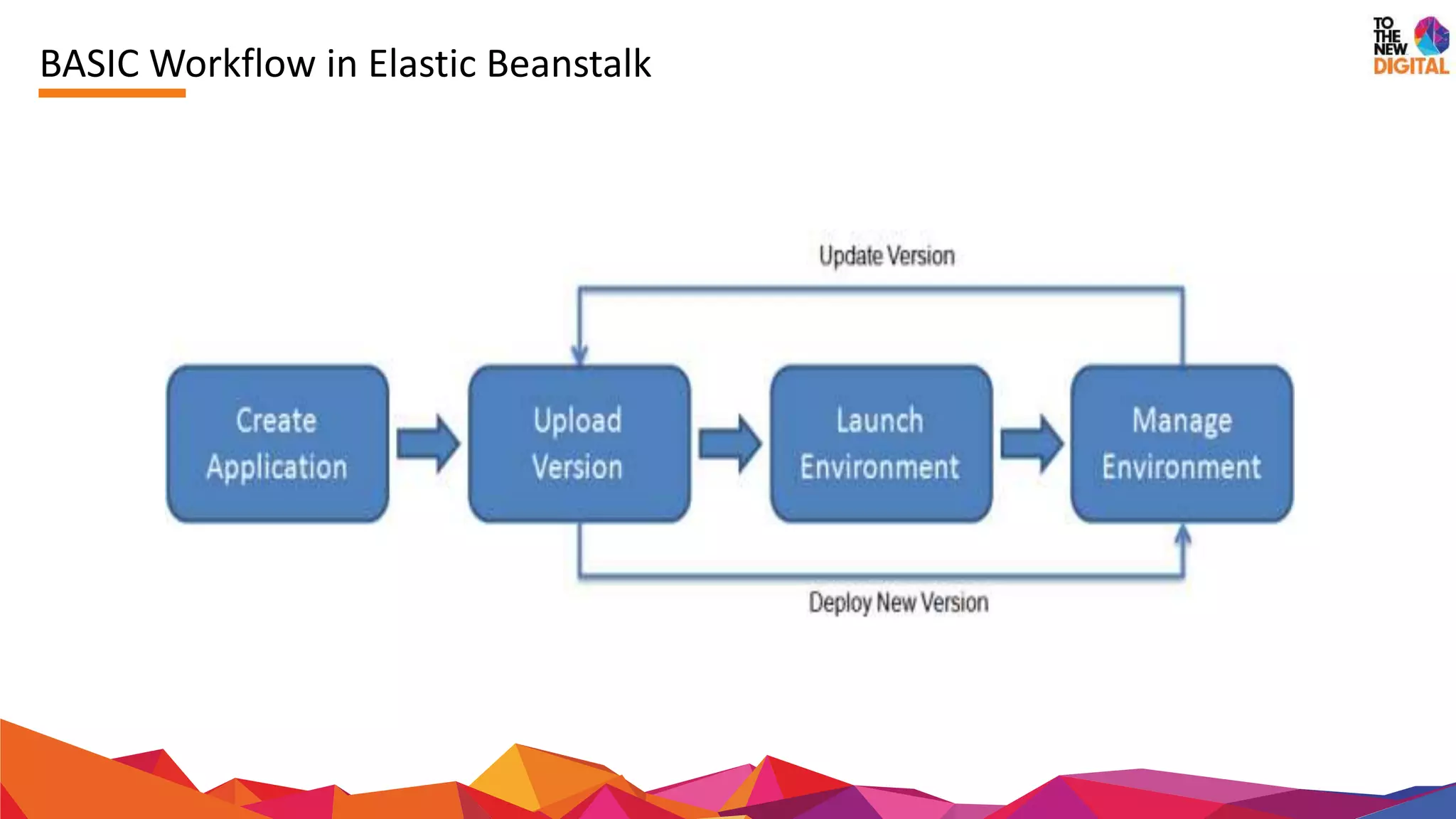 AWS Elastic Beanstalk | PPTX | Cloud Computing | Internet