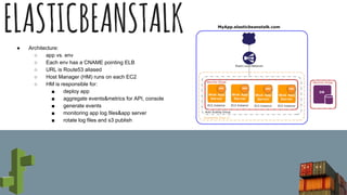 AWS ElasticBeanstalk and Docker | PPT