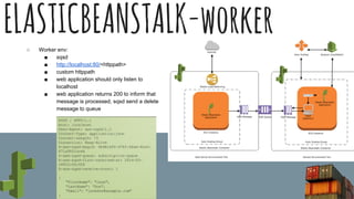 AWS ElasticBeanstalk and Docker | PPT