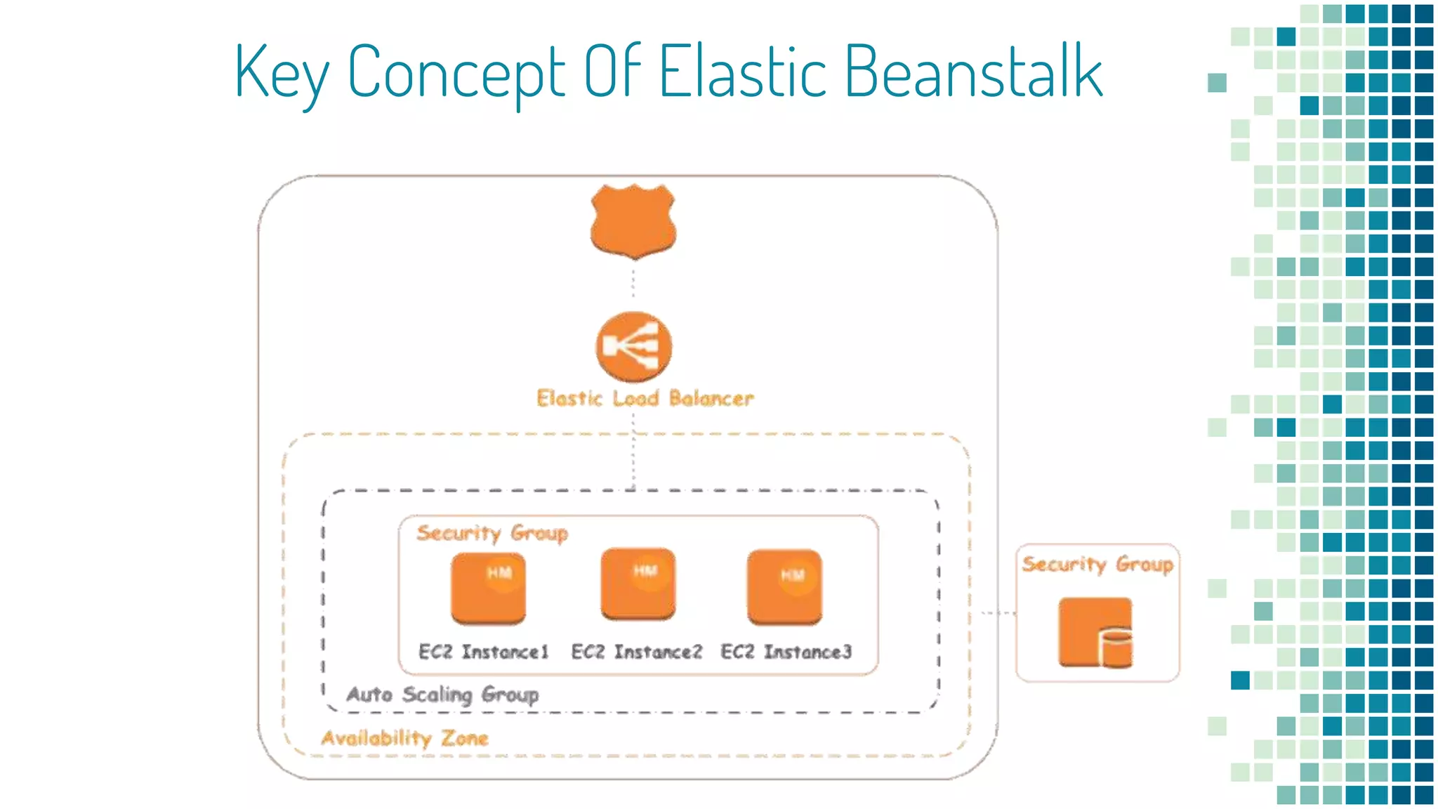 Aws elastic beanstalk | PPTX