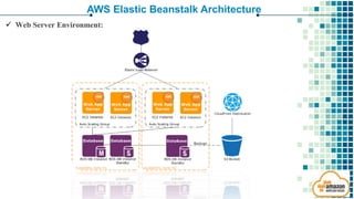 Aws elastic beanstalk | PPTX
