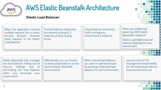 Aws elastic beanstalk | PPTX