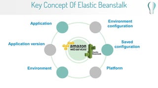 Aws elastic beanstalk | PPTX