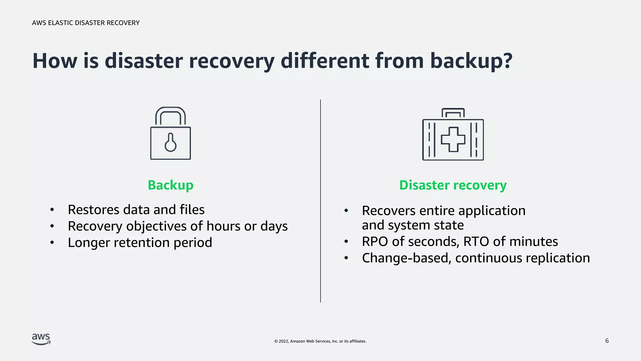 AWS Elastic Disaster Recovery (AWS DRS) First Call Deck.pptx