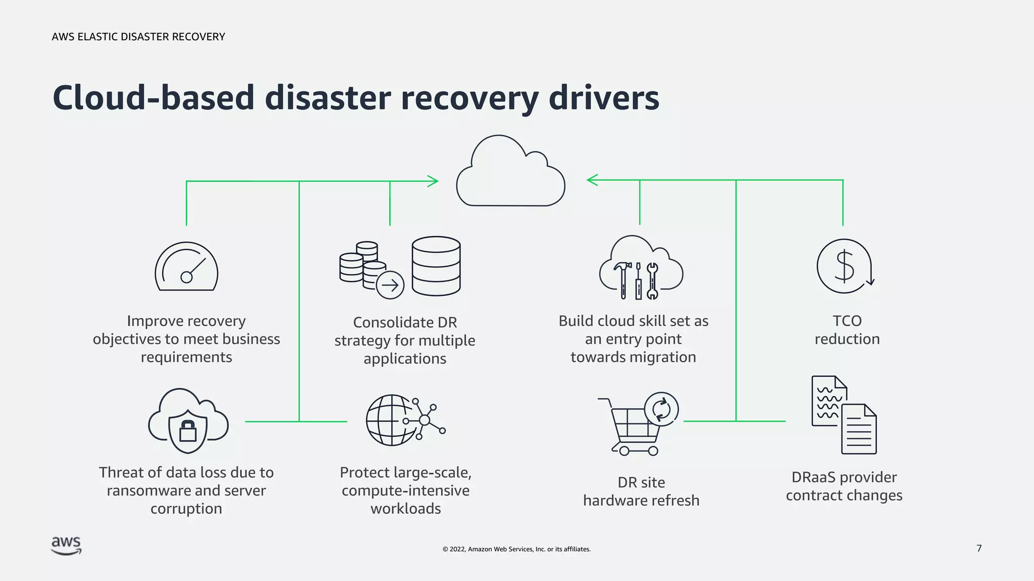 AWS Elastic Disaster Recovery (AWS DRS) First Call Deck.pptx