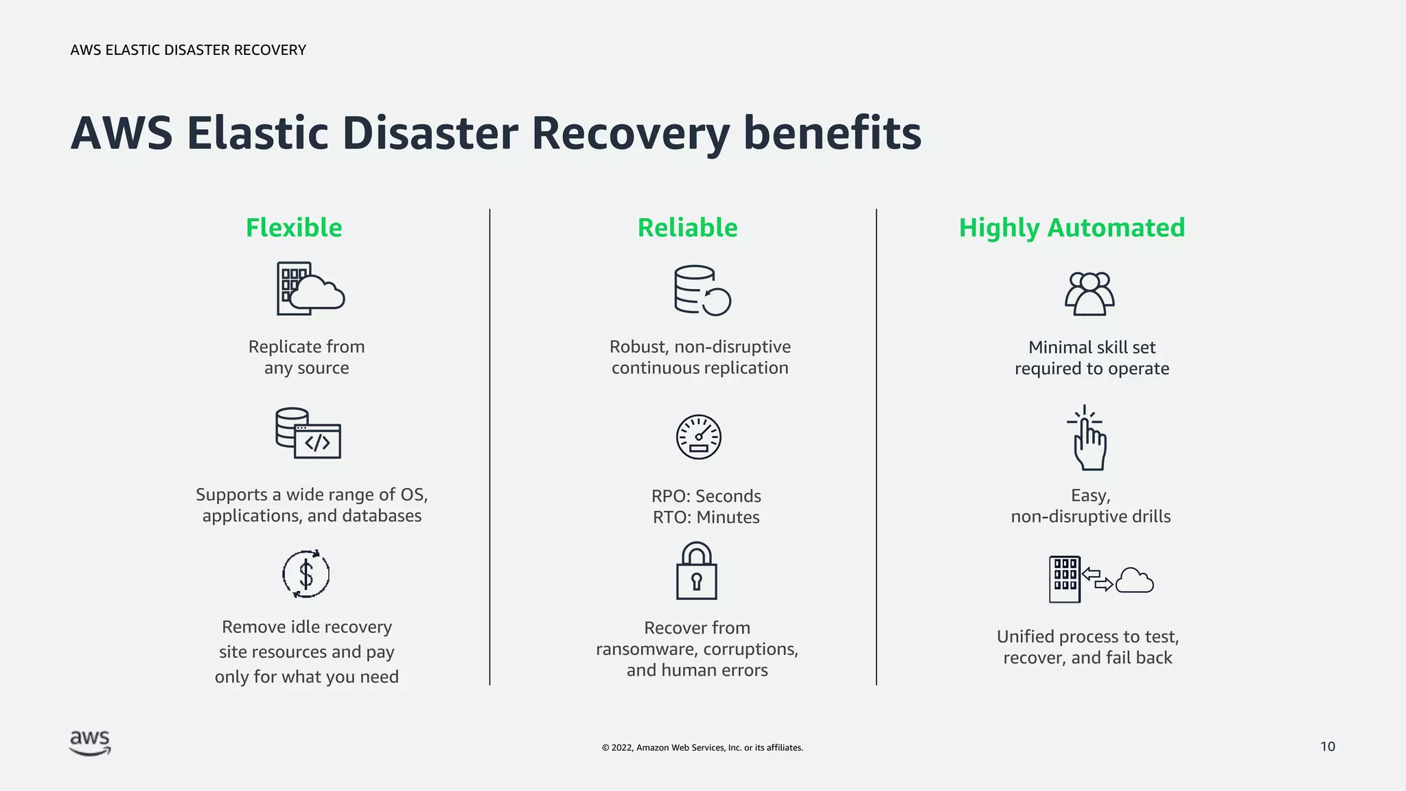 Aws Elastic Disaster Recovery Aws Drs First Call Deckpptx 