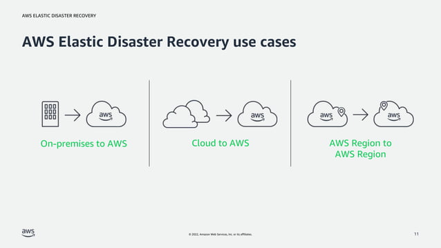 AWS Elastic Disaster Recovery (AWS DRS) First Call Deck.pptx