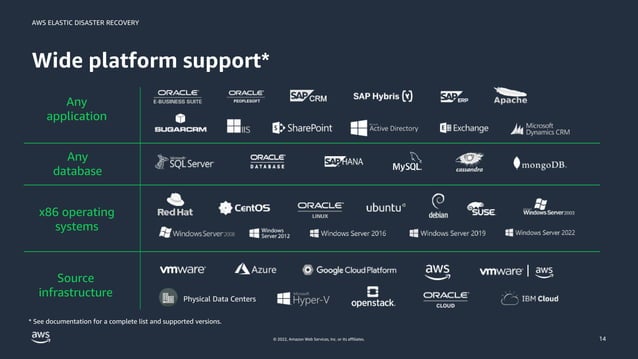 AWS Elastic Disaster Recovery (AWS DRS) First Call Deck.pptx