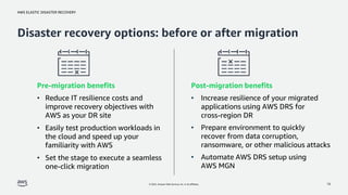 AWS Elastic Disaster Recovery (AWS DRS) First Call Deck.pptx