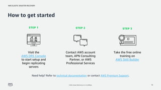 AWS Elastic Disaster Recovery (AWS DRS) First Call Deck.pptx