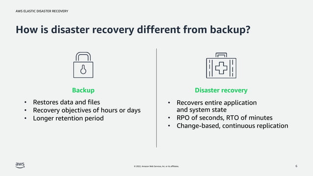 AWS Elastic Disaster Recovery (AWS DRS) First Call Deck.pptx