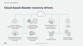 AWS Elastic Disaster Recovery (AWS DRS) First Call Deck.pptx