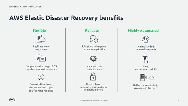 AWS Elastic Disaster Recovery (AWS DRS) First Call Deck.pptx