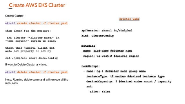 What Is Aws Elastic Kubernetes Service Pdf Cloud Computing Internet