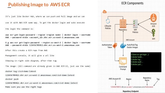 What Is AWS Elastic Kubernetes Service | PDF
