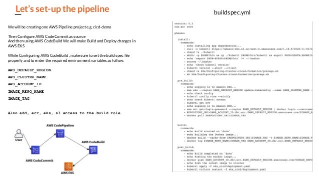 What Is AWS Elastic Kubernetes Service | PDF