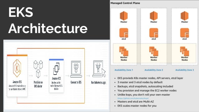 What Is Aws Elastic Kubernetes Service Pdf Cloud Computing Internet