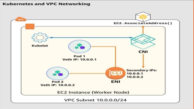 What Is Aws Elastic Kubernetes Service Pdf Cloud Computing Internet