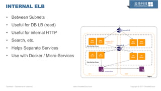 AWS ELB Tips & Best Practices | PPT