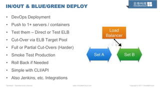 AWS ELB Tips & Best Practices | PPT