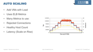 AWS ELB Tips & Best Practices | PPT