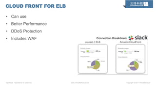 AWS ELB Tips & Best Practices | PPT