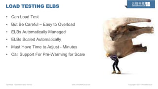 AWS ELB Tips & Best Practices | PPT