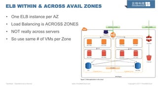AWS ELB Tips & Best Practices | PPT