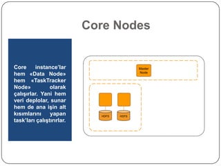 AWS EMR - Amazon Elastic Map Reduce | PPTX