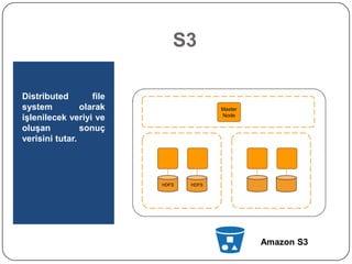AWS EMR - Amazon Elastic Map Reduce | PPTX