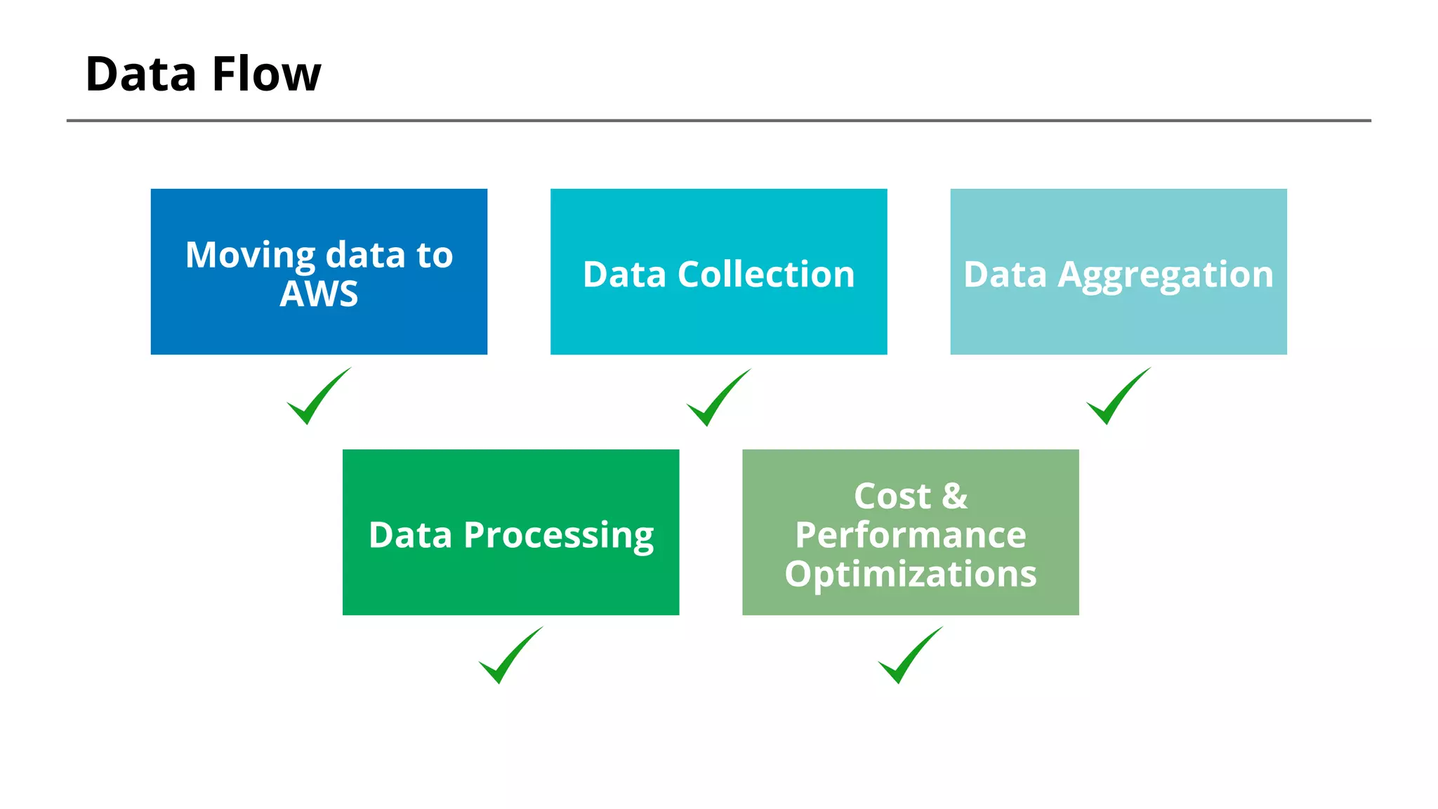 AWS EMR (Elastic Map Reduce) explained | PDF