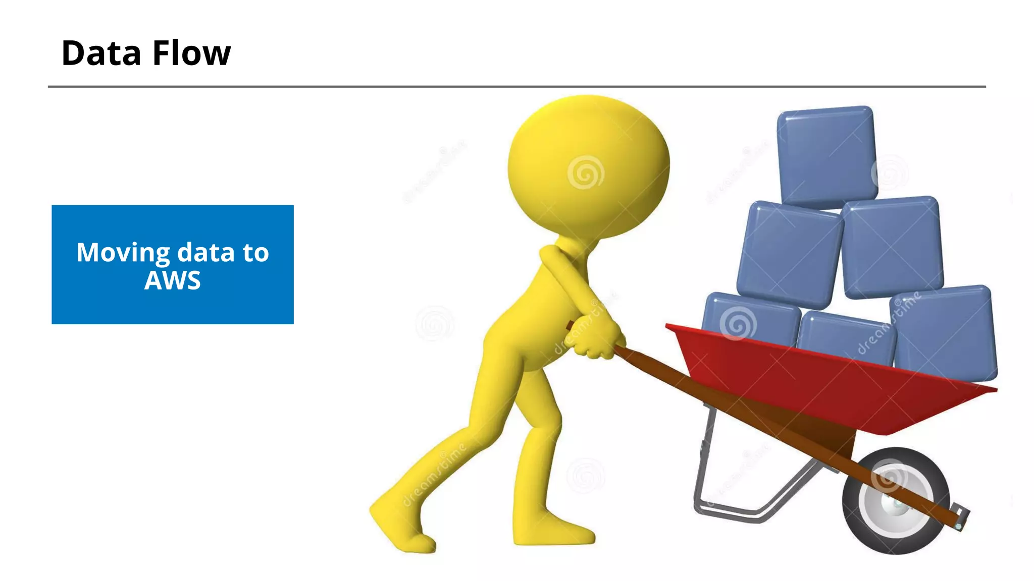 AWS EMR (Elastic Map Reduce) explained | PDF