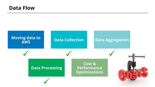 AWS EMR (Elastic Map Reduce) explained | PPT