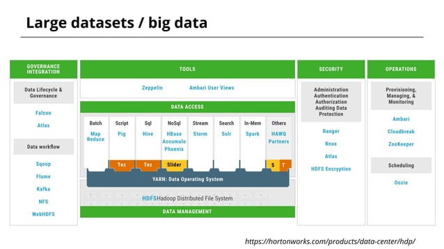 AWS EMR (Elastic Map Reduce) explained | PPT