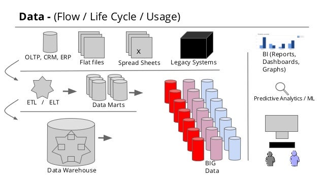 Aws Emr Elastic Map Reduce Explained