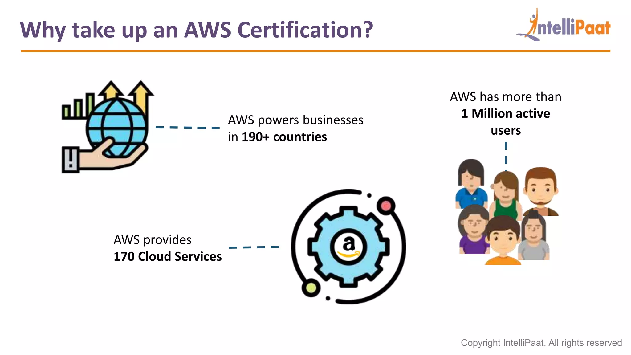 AWS Essentials Certification | PPTX