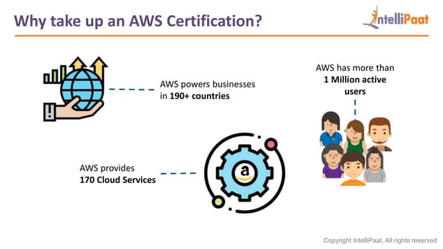 AWS Essentials Certification | PPTX