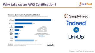 AWS Essentials Certification | PPTX