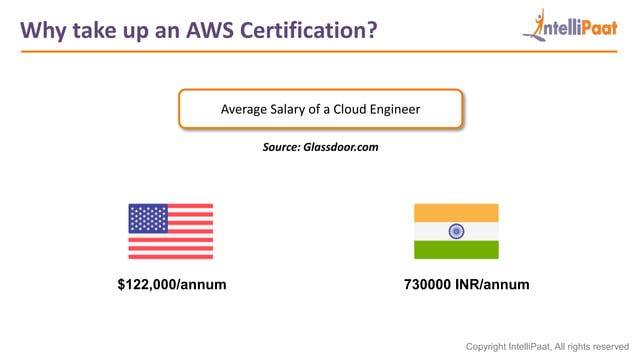 AWS Essentials Certification | PPTX