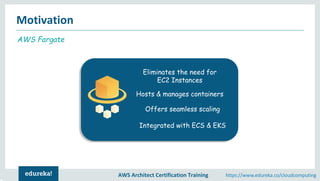 AWS Fargate Tutorial | AWS Tutorial For Beginners | AWS Certification Training | Edureka | PPT