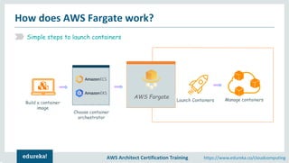 AWS Fargate Tutorial | AWS Tutorial For Beginners | AWS Certification Training | Edureka | PPT