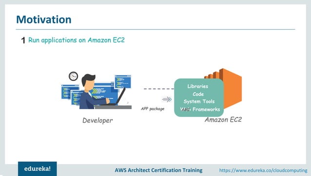 Aws Fargate Tutorial Aws Tutorial For Beginners Aws Certification Training Edureka Ppt