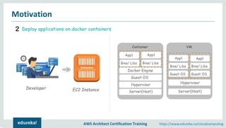 AWS Fargate Tutorial | AWS Tutorial For Beginners | AWS Certification Training | Edureka | PPT