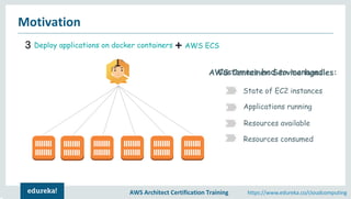 AWS Fargate Tutorial | AWS Tutorial For Beginners | AWS Certification Training | Edureka | PPT