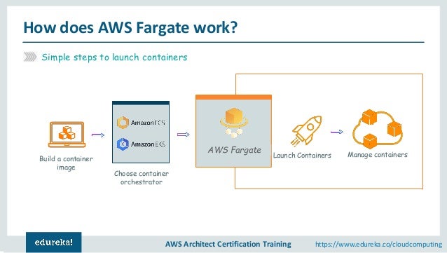 AWS Fargate Tutorial | AWS Tutorial For Beginners | AWS Certification…