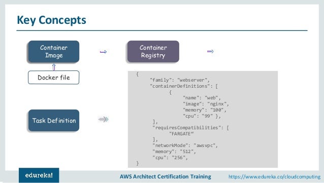 Aws Fargate Tutorial Aws Tutorial For Beginners Aws Certification