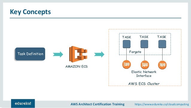 Aws Fargate Tutorial Aws Tutorial For Beginners Aws Certification