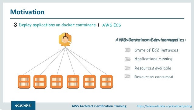 AWS Fargate Tutorial | AWS Tutorial For Beginners | AWS Certification… AWS Fargate Tutorial | AWS Tutorial For Beginners | AWS Certification…